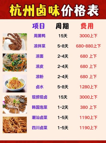 学做卤菜学费要多少钱_卤菜培训价格一般多少-第1张图片-山城妙识