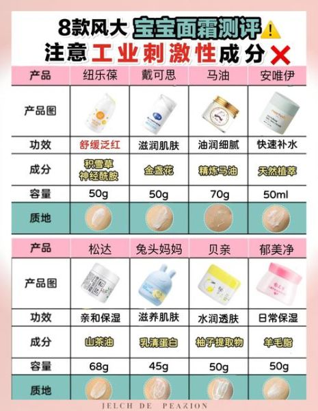 面霜的正确使用方法_面霜什么时候用-第2张图片-山城妙识