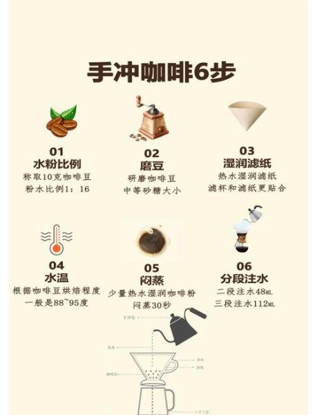 现磨咖啡怎么做_手冲咖啡用什么研磨度-第1张图片-山城妙识 现磨咖啡怎么做_手冲咖啡用什么研磨度-第1张图片-山城妙识