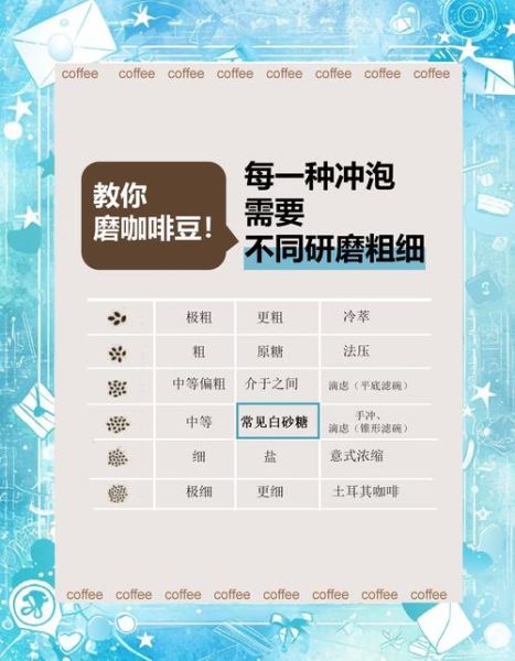 现磨咖啡怎么做_手冲咖啡用什么研磨度-第3张图片-山城妙识 现磨咖啡怎么做_手冲咖啡用什么研磨度-第3张图片-山城妙识