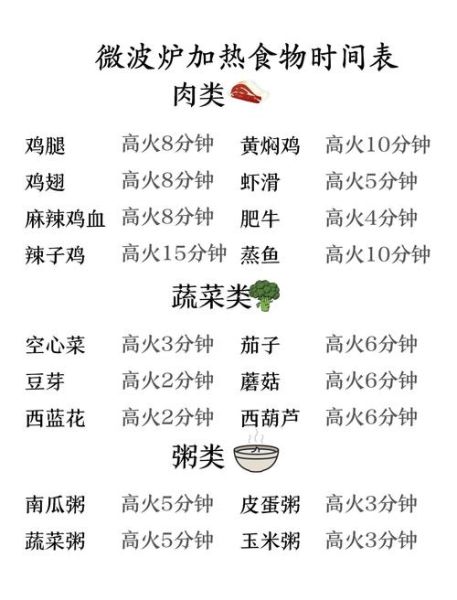 微波炉怎么炒菜_微波炉炒菜步骤-第2张图片-山城妙识 微波炉怎么炒菜_微波炉炒菜步骤-第2张图片-山城妙识