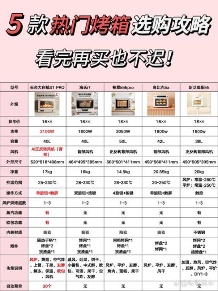 家用烤箱怎么选择_烤箱容量多大合适-第2张图片-山城妙识 家用烤箱怎么选择_烤箱容量多大合适-第2张图片-山城妙识