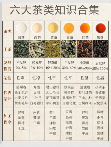 哪些茶属于绿茶_绿茶有哪些品种-第3张图片-山城妙识