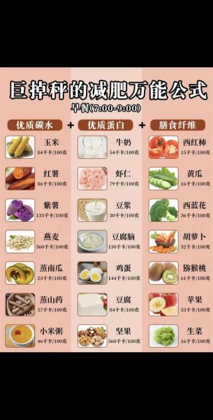 吃什么可以减肥_怎么通过饮食减肥-第1张图片-山城妙识 吃什么可以减肥_怎么通过饮食减肥-第1张图片-山城妙识