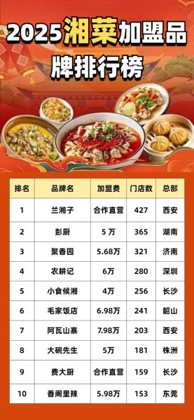 湘菜排名第几_湘菜为何能跻身全国菜系前列-第2张图片-山城妙识