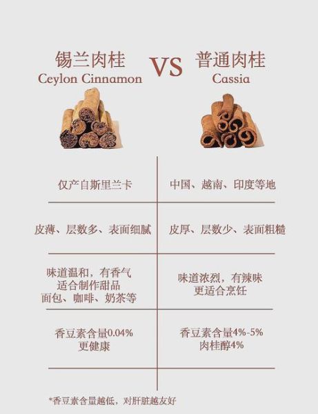 肉桂醛密度是多少_肉桂醛密度与温度关系-第3张图片-山城妙识