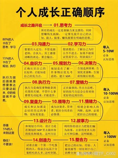 沙丁鱼效应_如何激发团队潜能-第2张图片-山城妙识 沙丁鱼效应_如何激发团队潜能-第2张图片-山城妙识