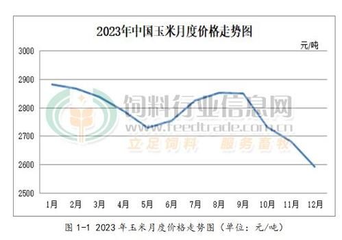 玉米价格最新行情2020_2020年玉米价格走势分析-第1张图片-山城妙识