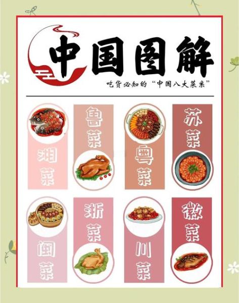 中国八大名菜是哪八大_正宗做法与历史渊源-第1张图片-山城妙识
