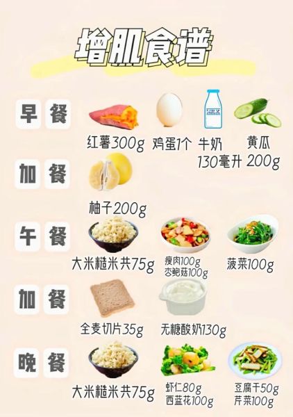 健身餐怎么搭配_健身餐一周食谱-第2张图片-山城妙识