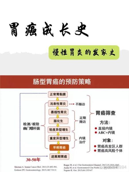 慢性胃炎多久会癌变_胃癌发展时间-第1张图片-山城妙识 慢性胃炎多久会癌变_胃癌发展时间-第1张图片-山城妙识