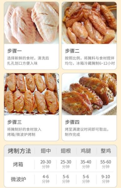 烤鸡腌制配方大全_如何腌制更入味-第3张图片-山城妙识 烤鸡腌制配方大全_如何腌制更入味-第3张图片-山城妙识