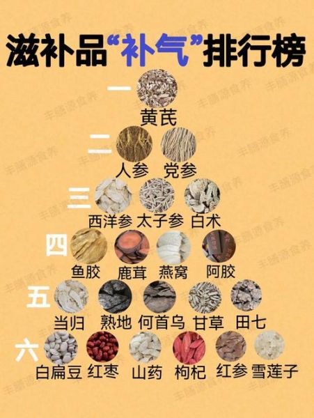 补气的中药有哪几种_适合长期服用的补气药材-第1张图片-山城妙识