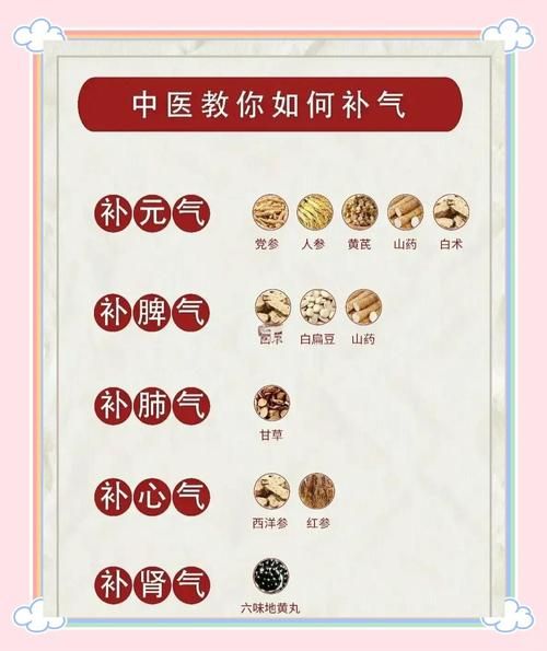 补气的中药有哪几种_适合长期服用的补气药材-第3张图片-山城妙识