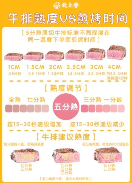 煎牛排锅的温度多少合适_牛排煎多久才嫩-第1张图片-山城妙识