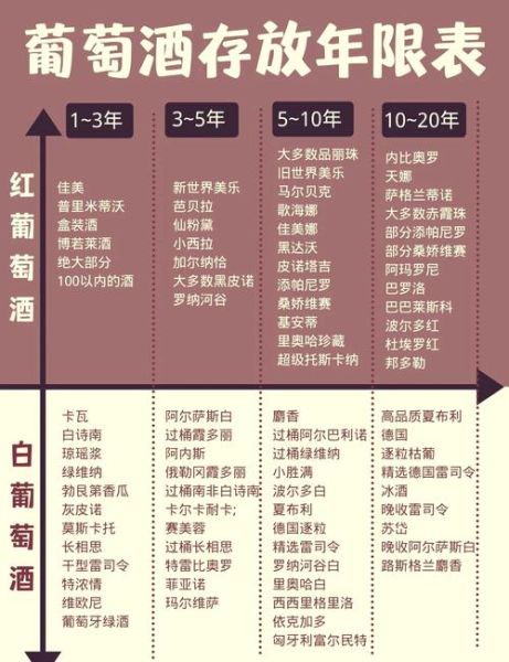 葡萄酒保质期一般为多少年_如何判断是否过期-第2张图片-山城妙识