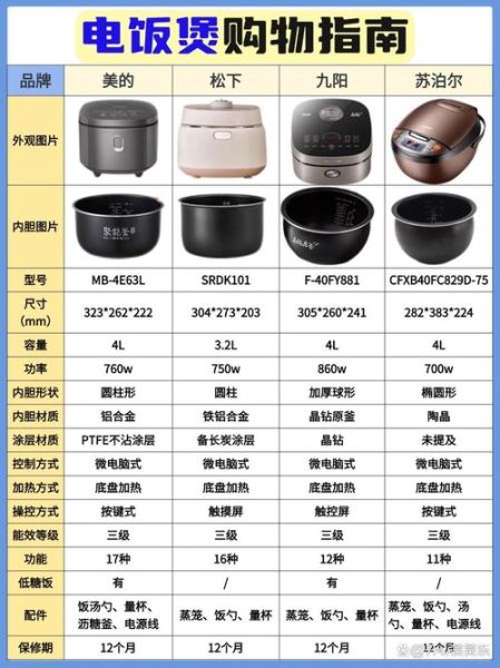 国产电饭煲哪个牌子好用_质量排行榜前十怎么选-第3张图片-山城妙识