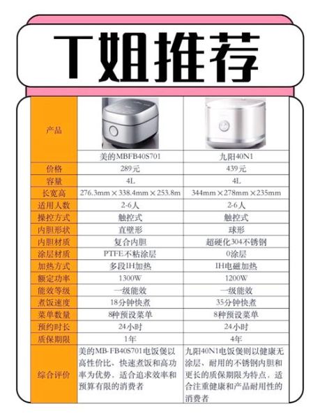 国产电饭煲哪个牌子好用_质量排行榜前十怎么选-第1张图片-山城妙识