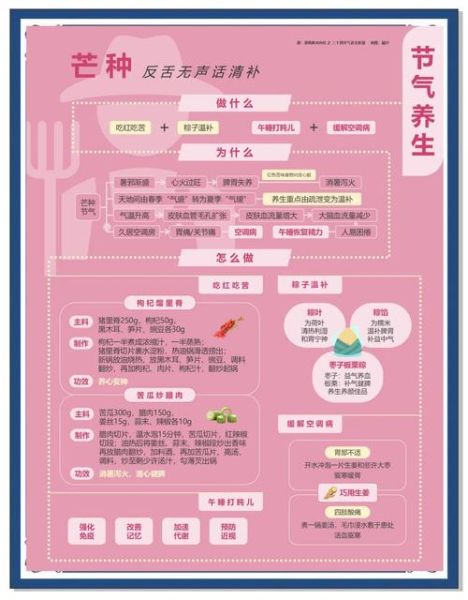 芒种养生吃什么_芒种节气食谱推荐-第3张图片-山城妙识