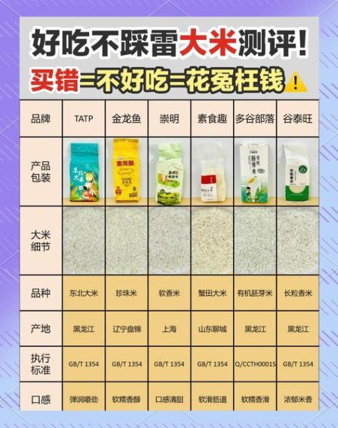 大米图片大全大图_如何挑选优质大米-第1张图片-山城妙识 大米图片大全大图_如何挑选优质大米-第1张图片-山城妙识