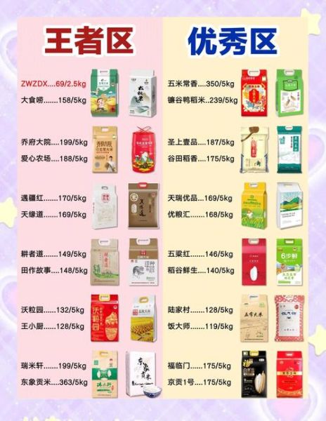 大米图片大全大图_如何挑选优质大米-第2张图片-山城妙识 大米图片大全大图_如何挑选优质大米-第2张图片-山城妙识