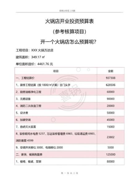 开火锅店要多少钱_火锅店投资预算明细-第1张图片-山城妙识 开火锅店要多少钱_火锅店投资预算明细-第1张图片-山城妙识