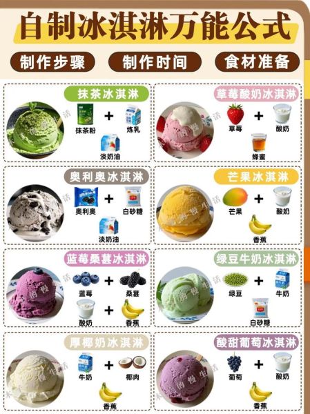 冰激凌怎么做_家庭冰激凌制作方法-第3张图片-山城妙识