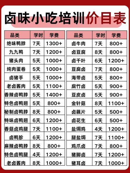 重庆卤菜学徒工资多少_重庆卤菜学徒要学多久-第1张图片-山城妙识