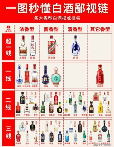十大名酒排行榜_哪些酒值得收藏-第3张图片-山城妙识