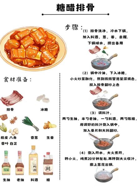 糖醋排骨怎么做才好吃又简单_家常糖醋排骨的秘诀-第1张图片-山城妙识