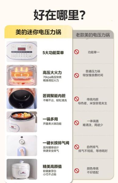 美的电压力锅怎么用_美的电压力锅故障代码-第2张图片-山城妙识