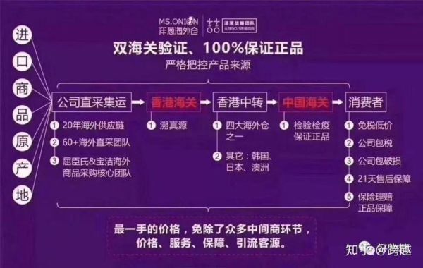 洋葱omall的东西是正品吗_洋葱omall真假辨别-第1张图片-山城妙识