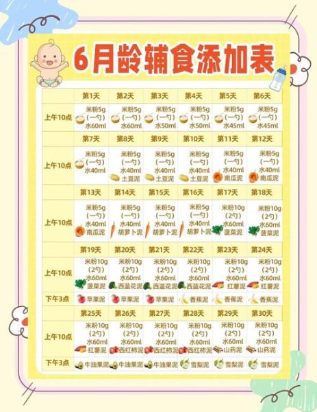 宝宝辅食添加顺序_宝宝营养食谱完美方案-第1张图片-山城妙识 宝宝辅食添加顺序_宝宝营养食谱完美方案-第1张图片-山城妙识