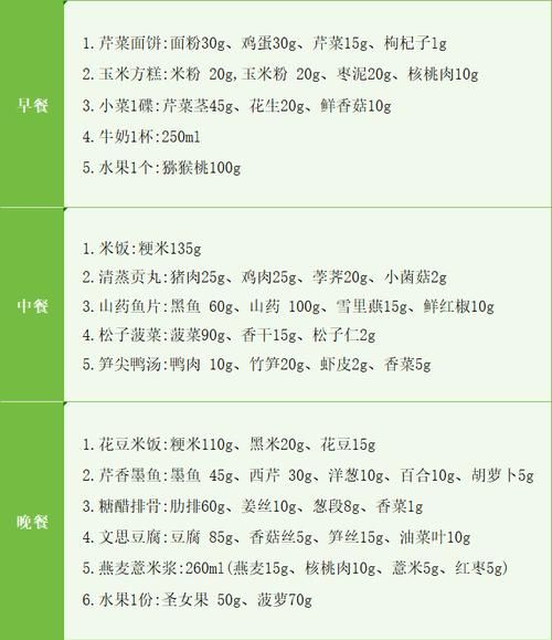 高考学生吃什么补脑_一周食谱怎么安排-第3张图片-山城妙识 高考学生吃什么补脑_一周食谱怎么安排-第3张图片-山城妙识