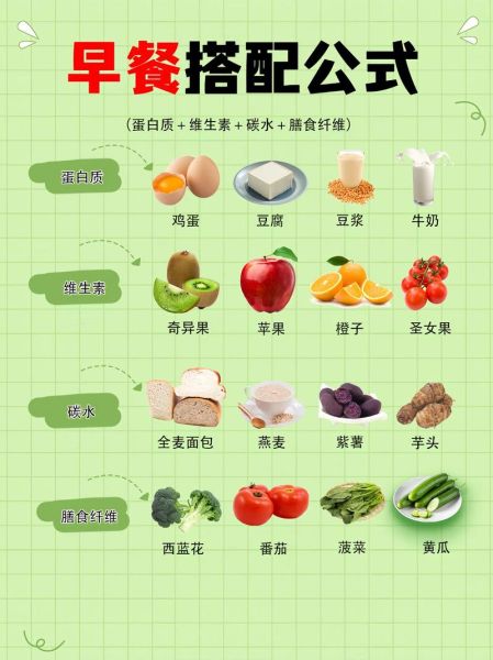 健康饮食食谱一日三餐_如何搭配才营养均衡-第2张图片-山城妙识