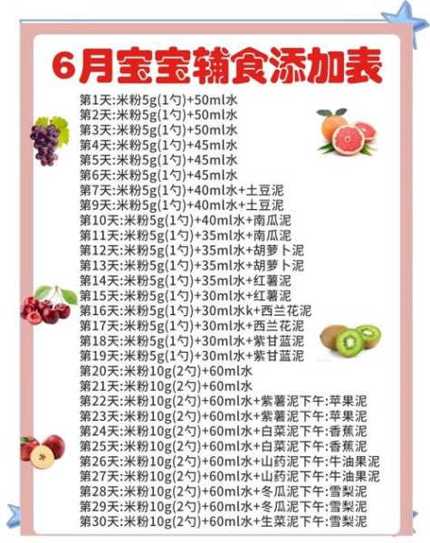 6个月宝宝辅食吃多少_一天吃几次-第1张图片-山城妙识