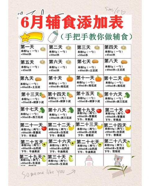 6个月宝宝辅食吃多少_一天吃几次-第2张图片-山城妙识