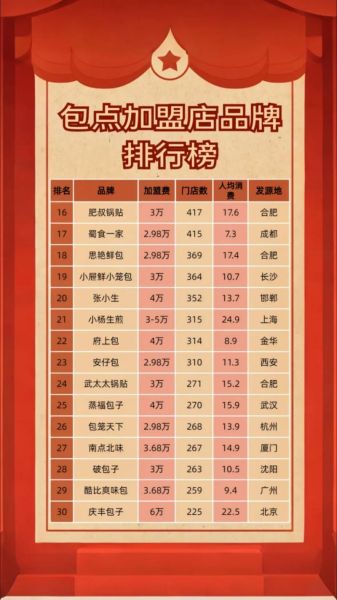 早餐加盟店10大品牌有哪些_哪个品牌最赚钱-第1张图片-山城妙识