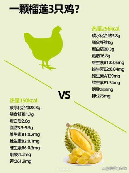 榴莲的营养价值及功效与作用禁忌_哪些人不能吃榴莲-第2张图片-山城妙识