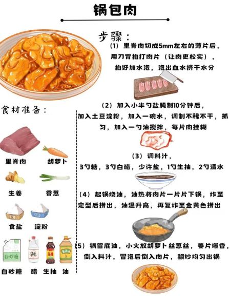 锅包肉怎么做_锅包肉的做法图解-第1张图片-山城妙识