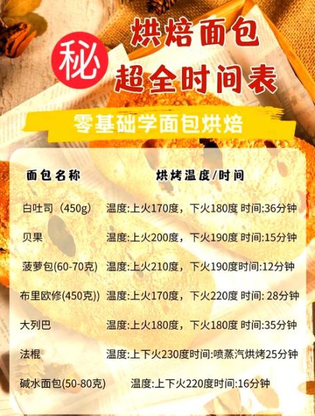 电烤箱烤面包温度和时间_电烤箱烤面包步骤-第2张图片-山城妙识 电烤箱烤面包温度和时间_电烤箱烤面包步骤-第2张图片-山城妙识