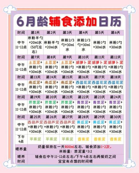 六个月宝宝吃什么辅食_六个月宝宝一天吃几次辅食-第2张图片-山城妙识