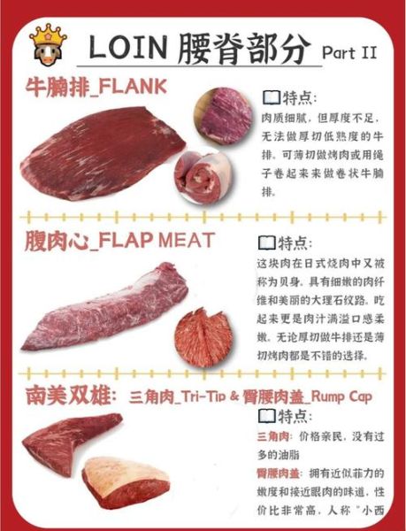 西冷和肉眼哪个好吃_口感区别怎么选-第1张图片-山城妙识