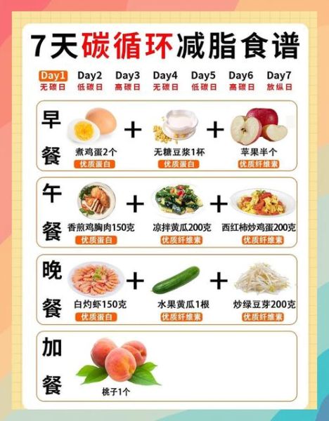 减肥食谱一周瘦10斤靠谱吗_具体怎么吃-第1张图片-山城妙识 减肥食谱一周瘦10斤靠谱吗_具体怎么吃-第1张图片-山城妙识