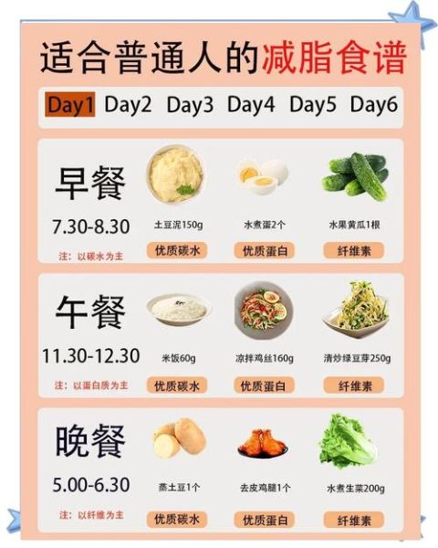 减肥食谱一周瘦10斤靠谱吗_具体怎么吃-第2张图片-山城妙识 减肥食谱一周瘦10斤靠谱吗_具体怎么吃-第2张图片-山城妙识