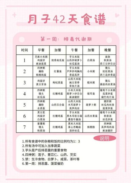 产后42天月子餐食谱_如何科学搭配-第1张图片-山城妙识 产后42天月子餐食谱_如何科学搭配-第1张图片-山城妙识