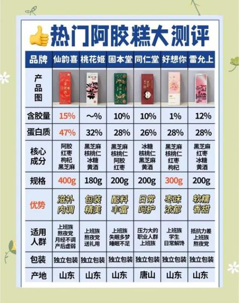 阿胶糕的功效与作用及禁忌_阿胶糕适合什么人吃-第2张图片-山城妙识