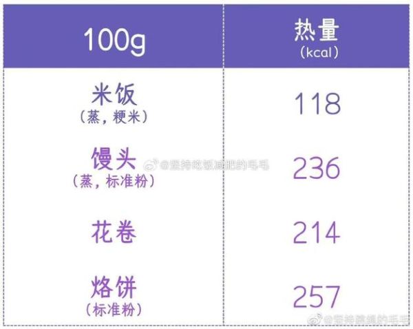米饭热量高还是面条热量高_减肥选哪个-第1张图片-山城妙识