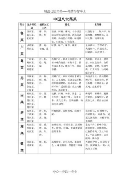 中国菜系有哪些_如何区分八大菜系-第2张图片-山城妙识 中国菜系有哪些_如何区分八大菜系-第2张图片-山城妙识