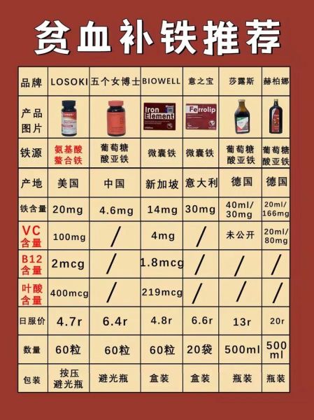 铁怎么补最好最快_缺铁吃什么最快补血-第1张图片-山城妙识